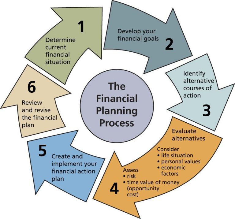 How to Use Accounting to Improve Your Business’s Financial Planning ...